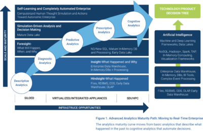 AI-powered Product Analytics Platform