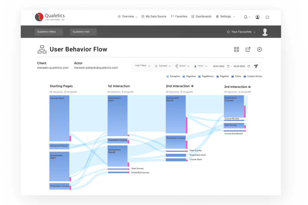 Software Intelligence Series Archives - Qualetics Data Machines