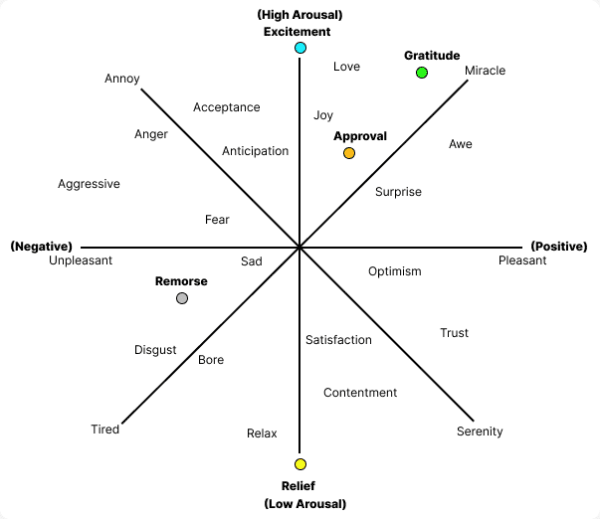 Real-World Examples of Emotion AI
