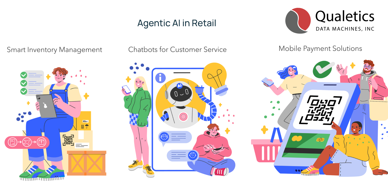 Agentic AI in Retail